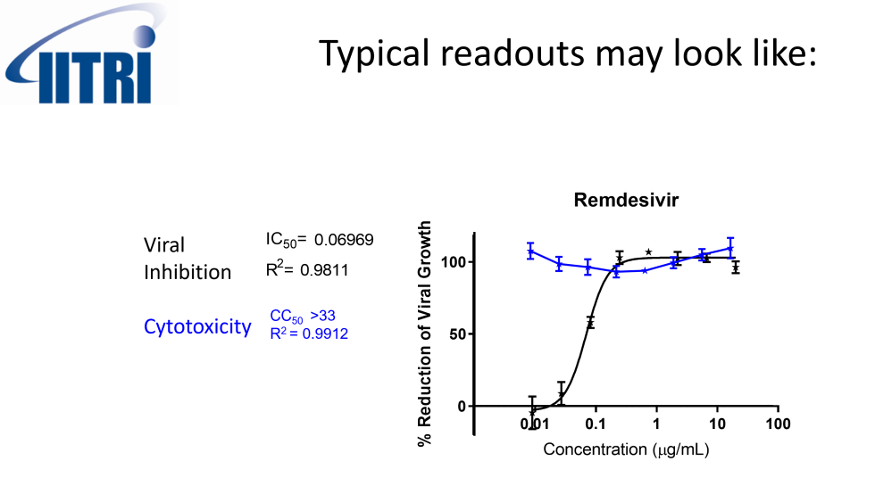 SARS-CoV-2 In Vitro Assays - IITRI